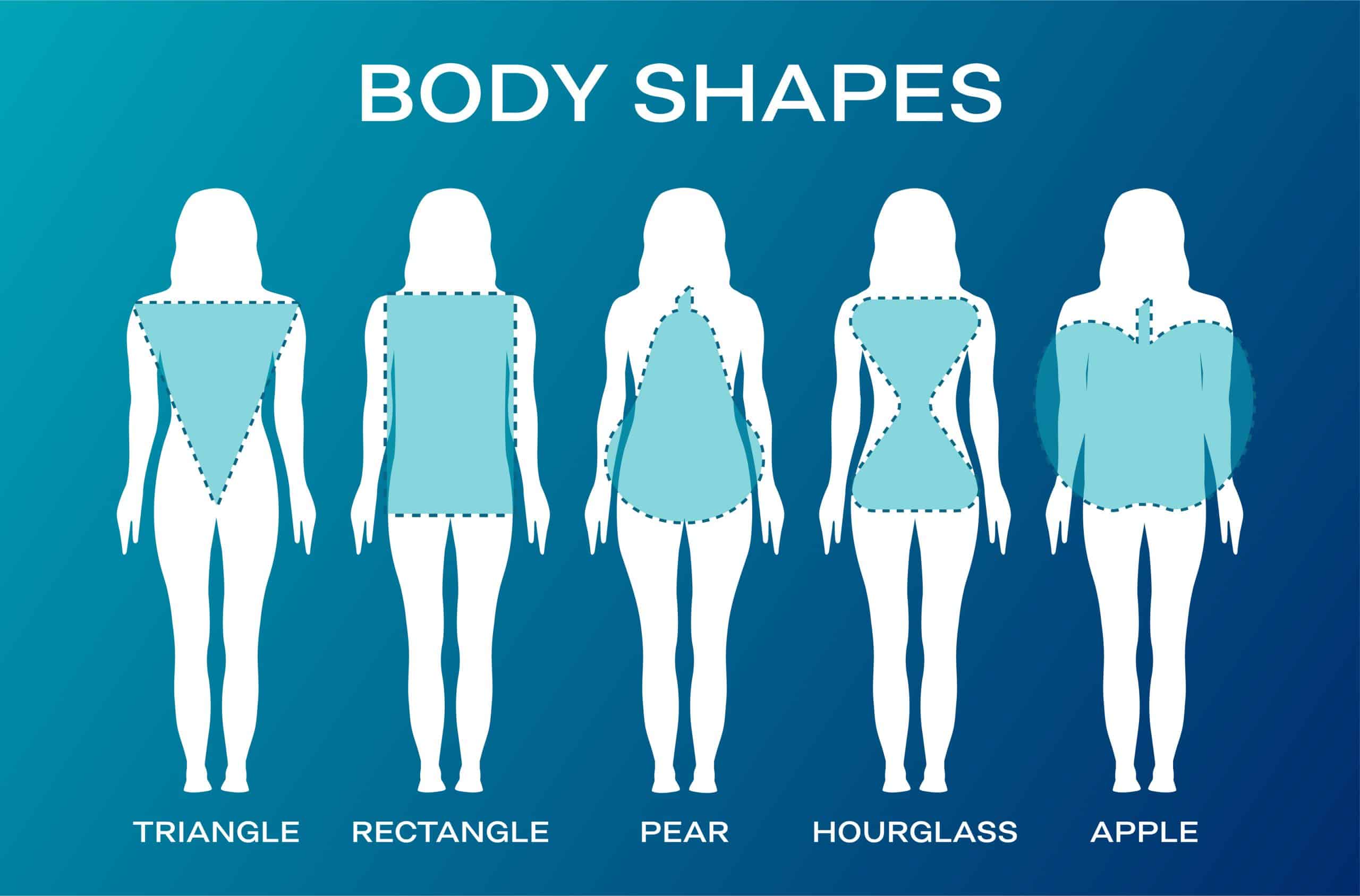 How to Choose the Right Dress for Your Body Type: A Simple Style Guide ...